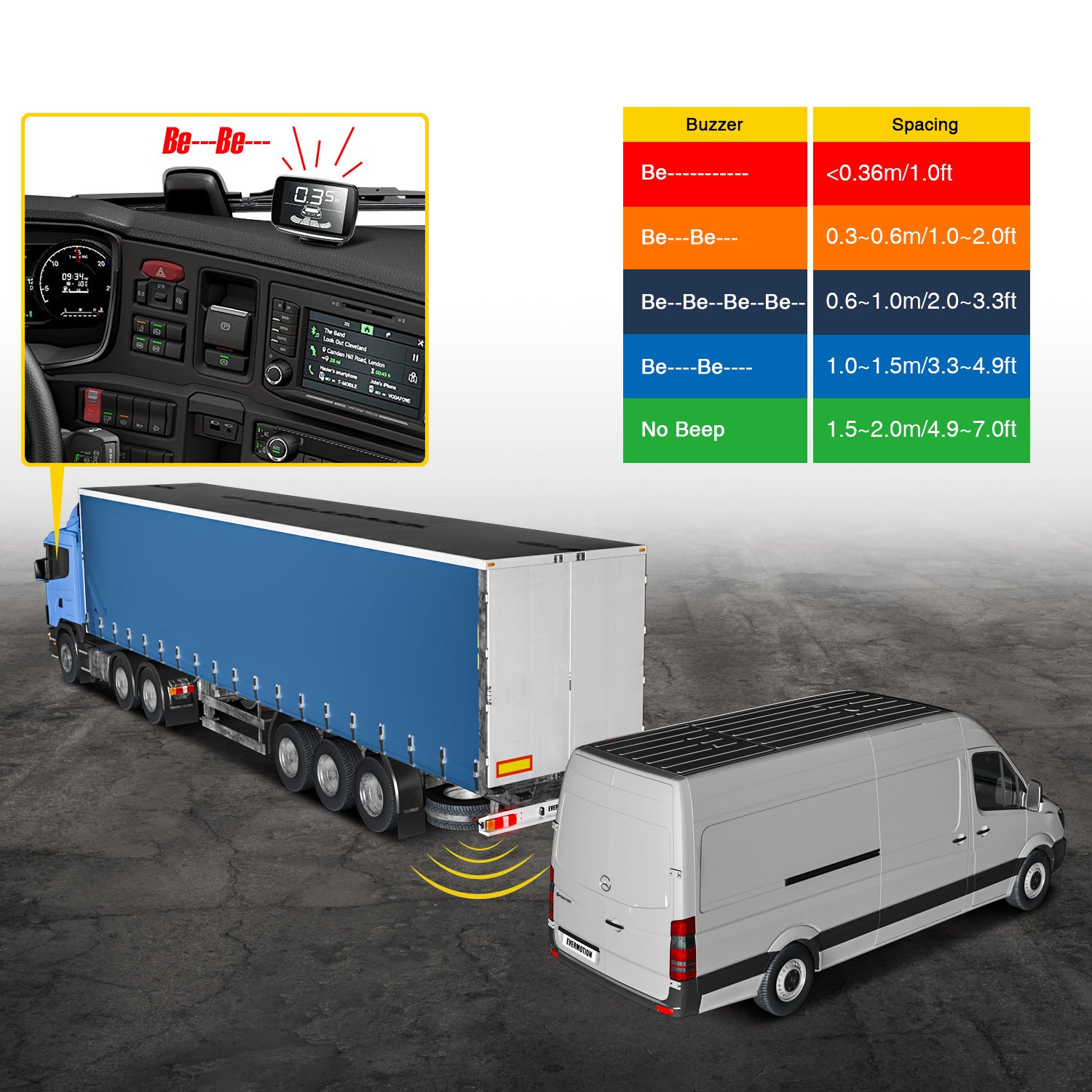 STEEL MATE Wireless Car Parking Assist System, Reverse Backup Radar Sy ...